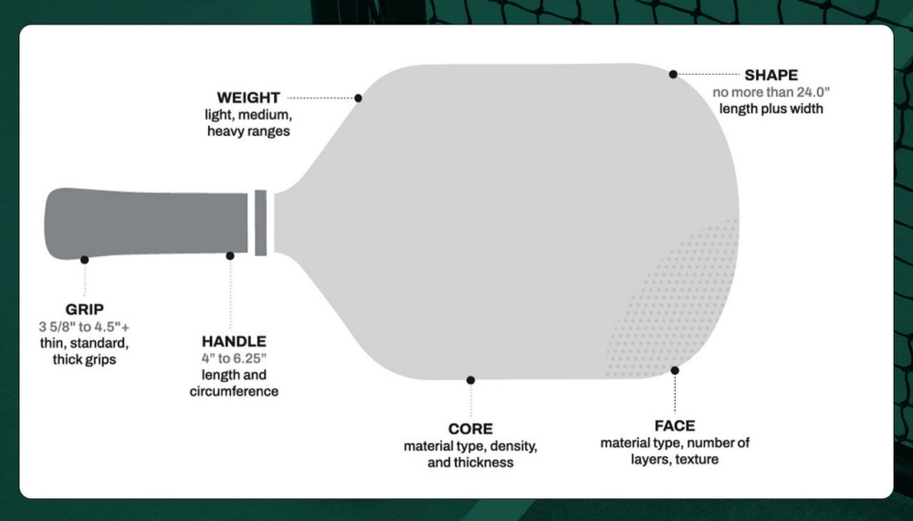 Pickleball Paddle Buying Guide