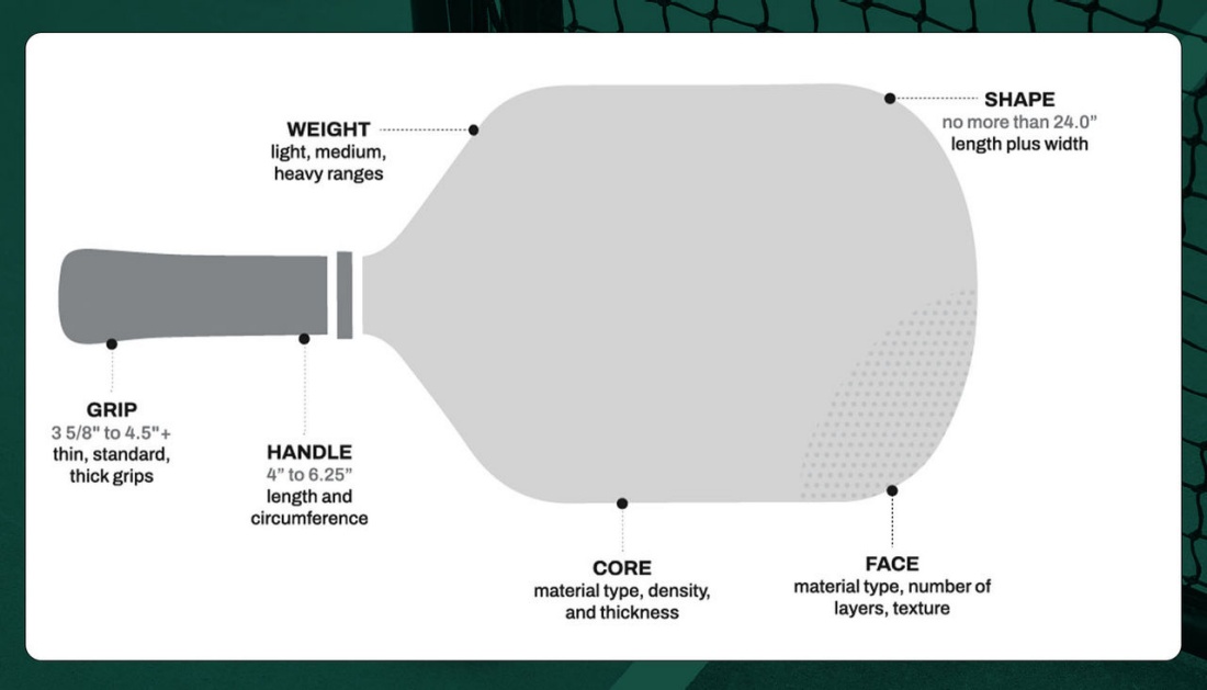 Pickleball Paddle Buying Guide